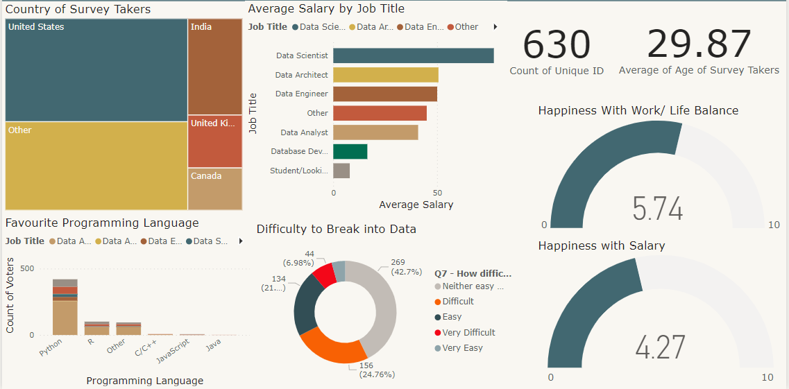 Mercy The Analyst Projects' Portfolio